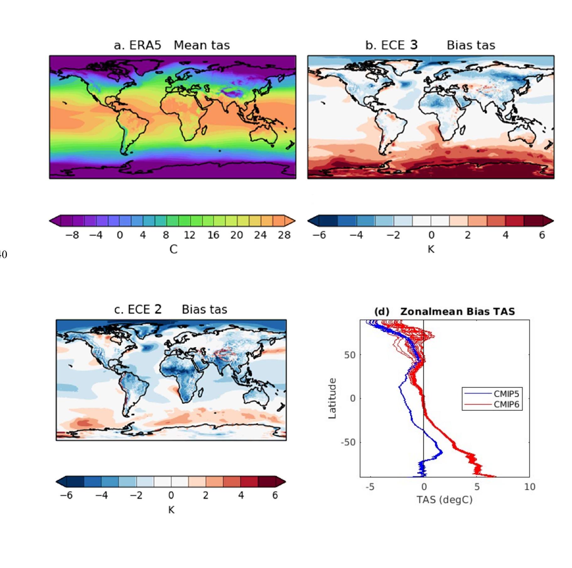 Figure 7 - The EC-Earth3 Earth System Model for the Climate