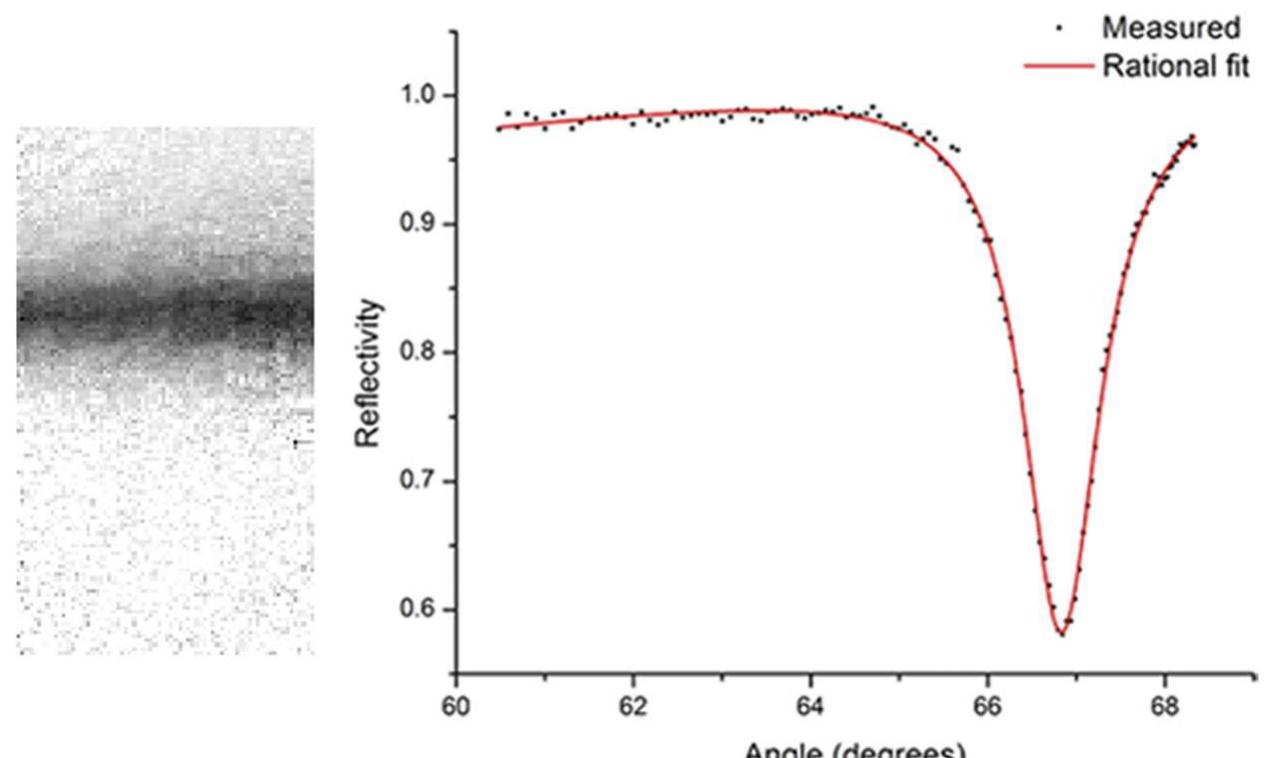 According to snell’s law of refraction, mals = 7, where 0,