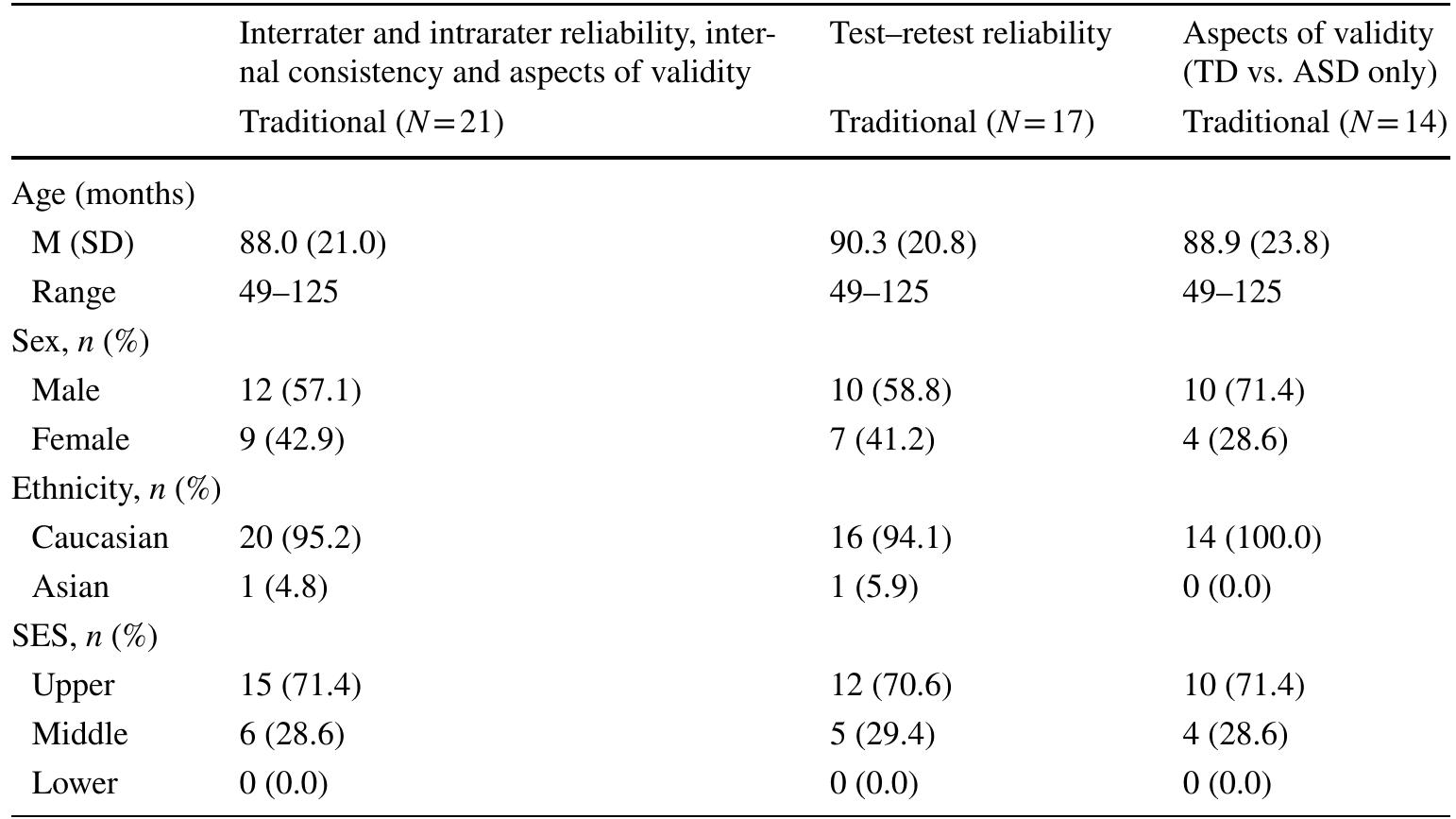 (PDF) Test of Gross Motor Development-3 (TGMD-3) with the Use of Visual ...