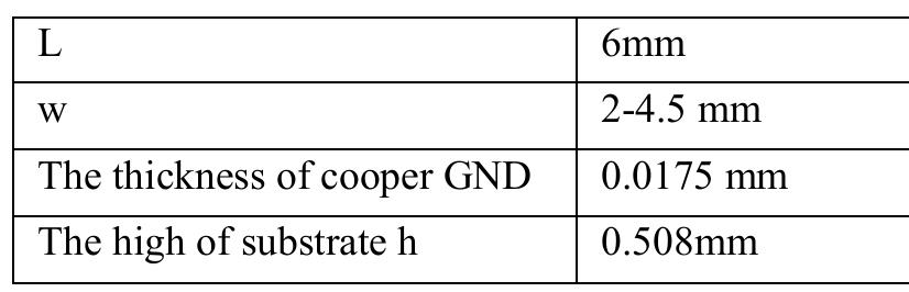 Unit cell dimensions