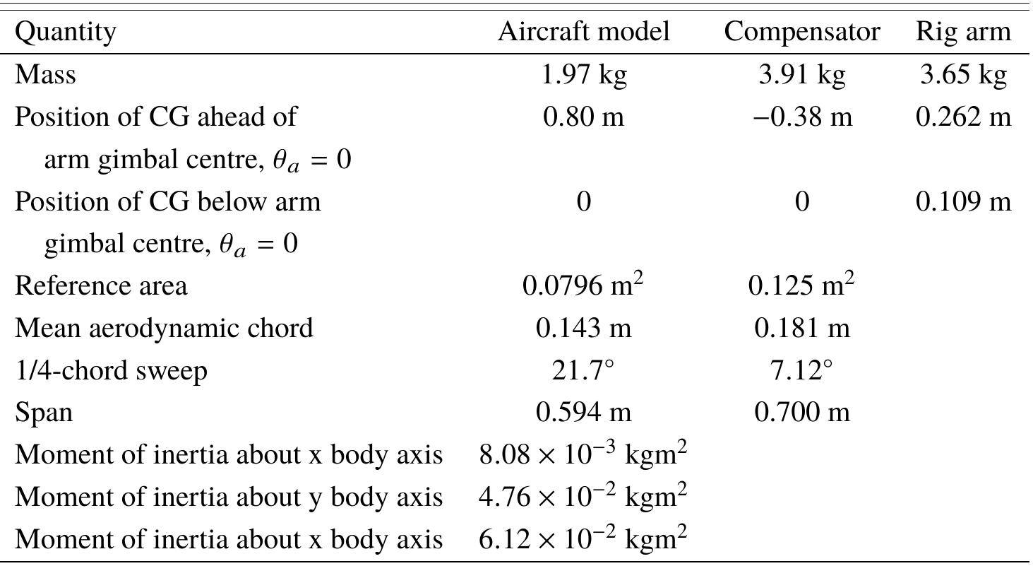 Al hawk model, compensator and rig characteristics. appendix