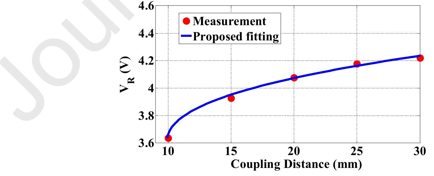 Finally, the dc current of the saturable reactors are