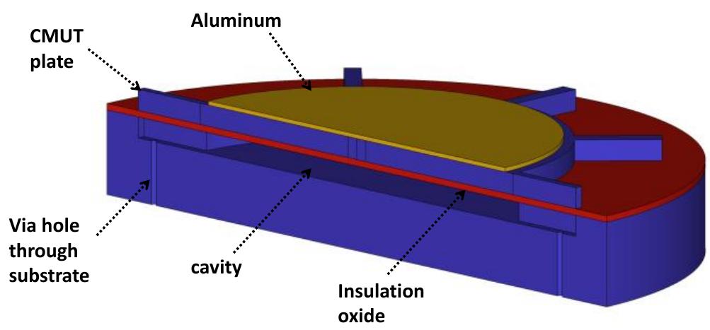 3-d cross section schematic of vented cmut structure