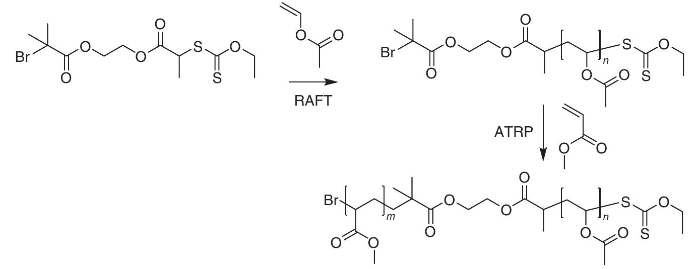 Atrp/raft combination for block copolymer synthesis. scheme