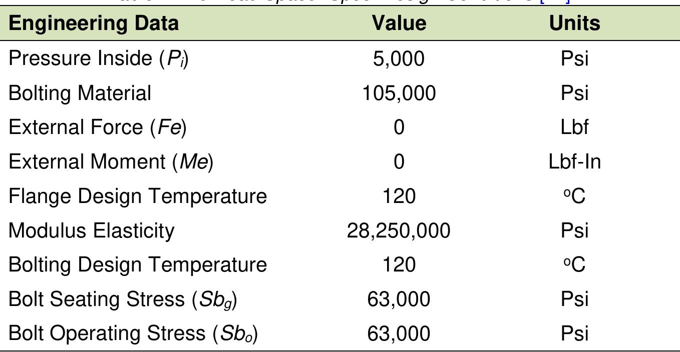 Describes the overview of the wellhead system and the