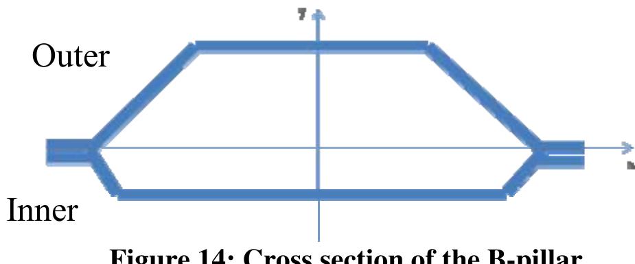 The analysis on the cross section of the simplified model of