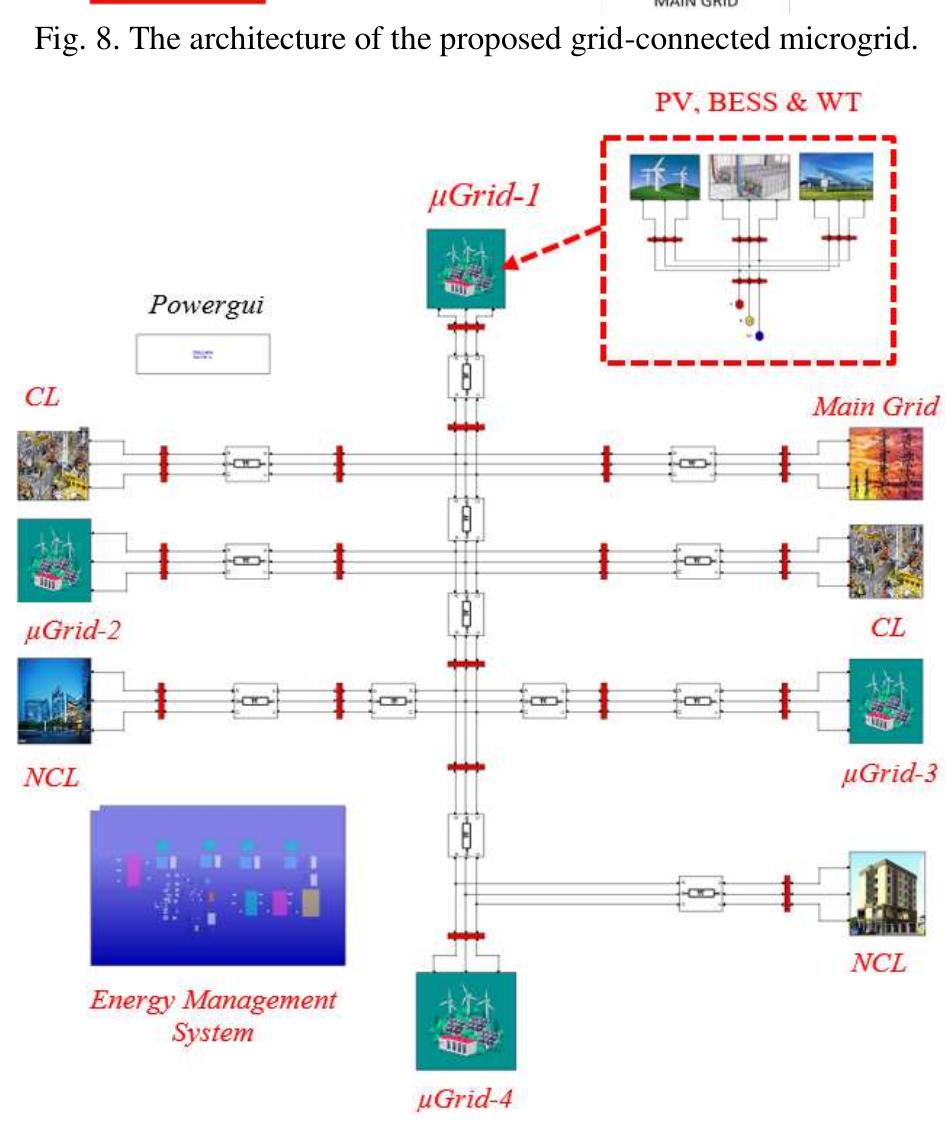 Matlabsimulink Model Of Distribution Network With