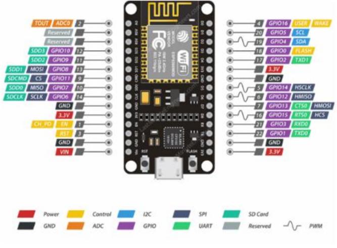 Nodemcu esp8266 pinout nodemcu is an electronic board based
