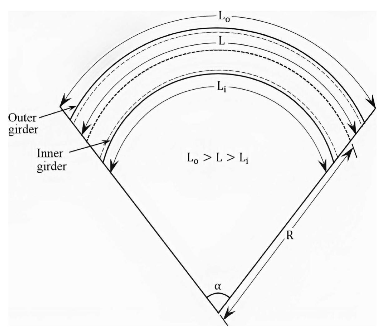 Curved box-girder bridge deck high-capacity computational