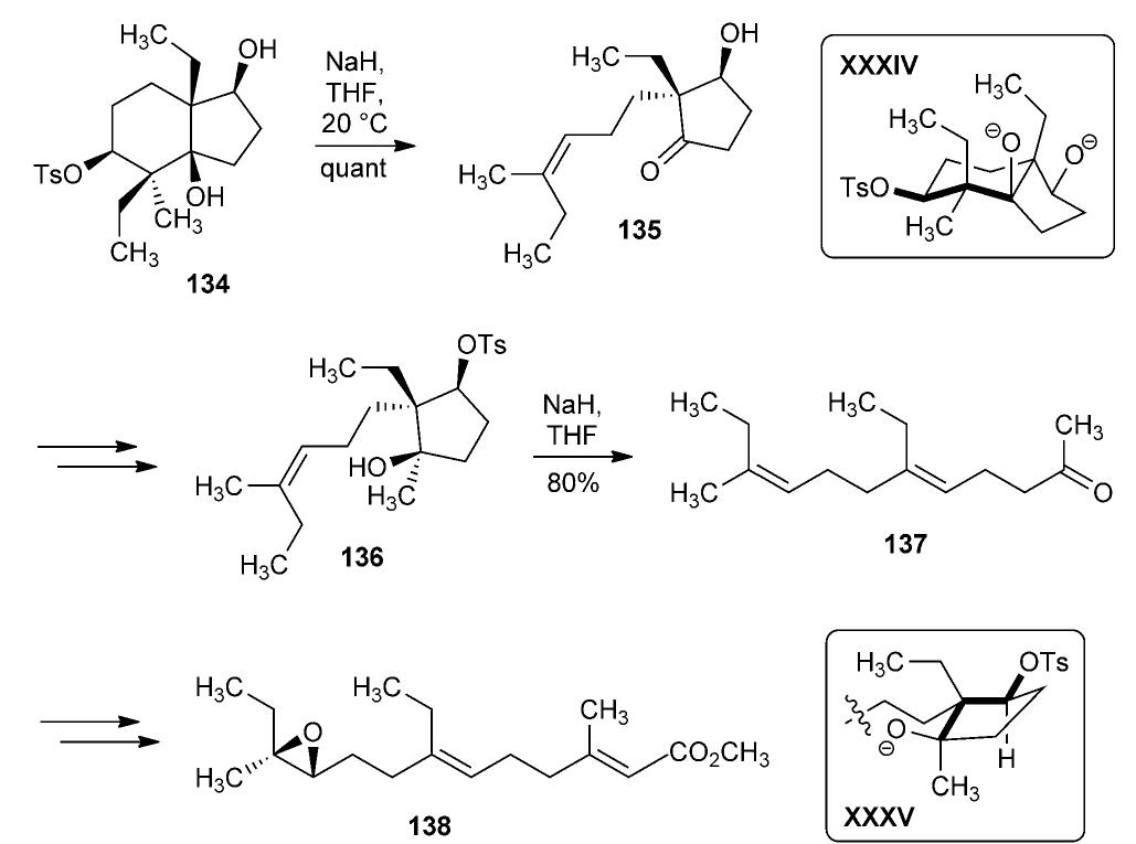 The syntex sequential fragmentation (1968).!°!