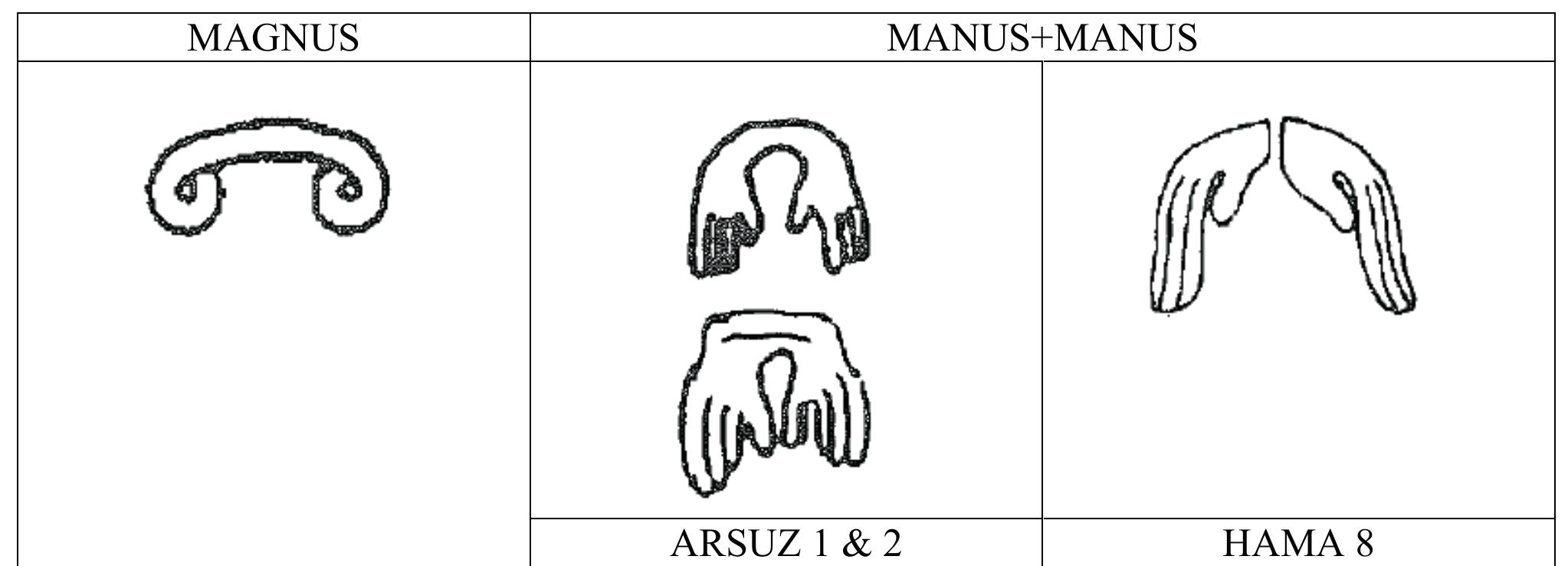 The hieroglyphic luwian signs magnus and manus+manus (dillo