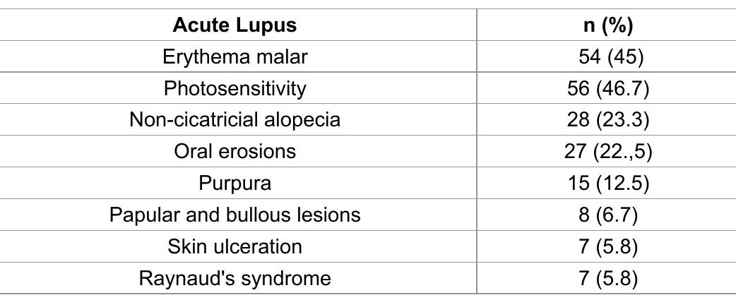 Cutaneous manifestations of systemic lupus erythematosus. we
