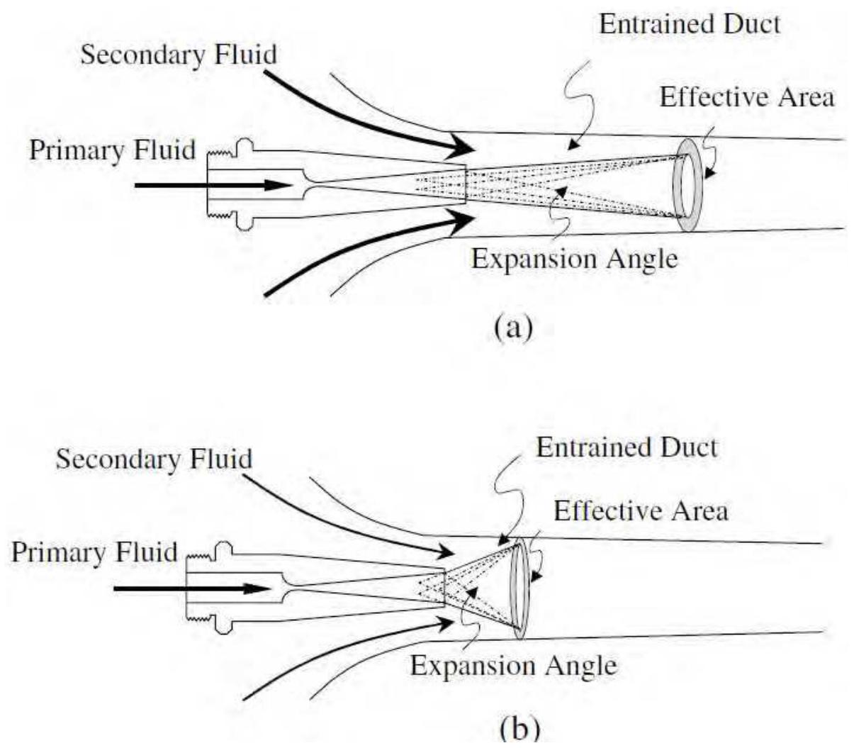 Chapter 2. literature review figure 2.4: effective area and