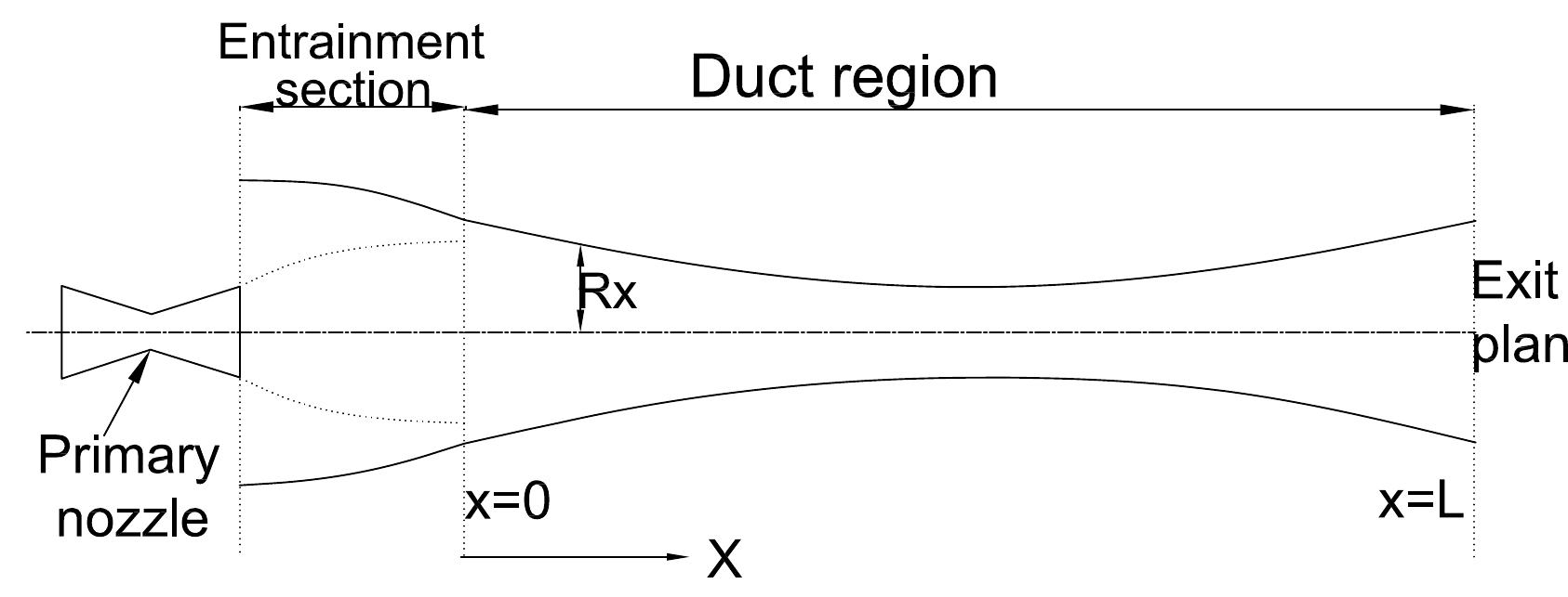 1: [lustration of the crmc ejector duct and associated
