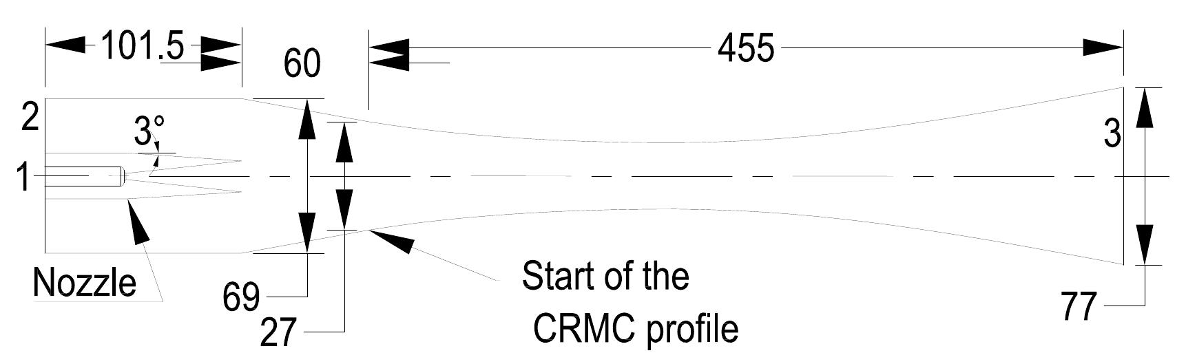 128 chapter 7. computational fluid dynamic analysis figure