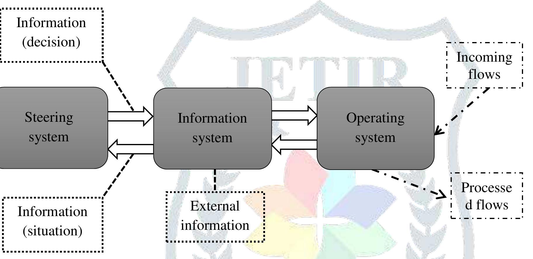 Made by us following an inspiration from the model of loning