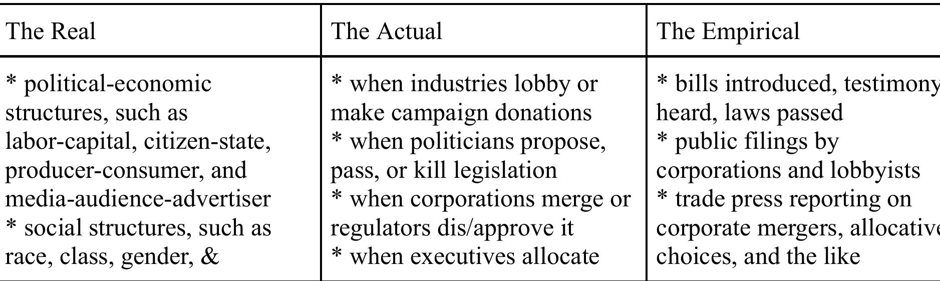 Cr’s three levels of reality as they relate to pemc some