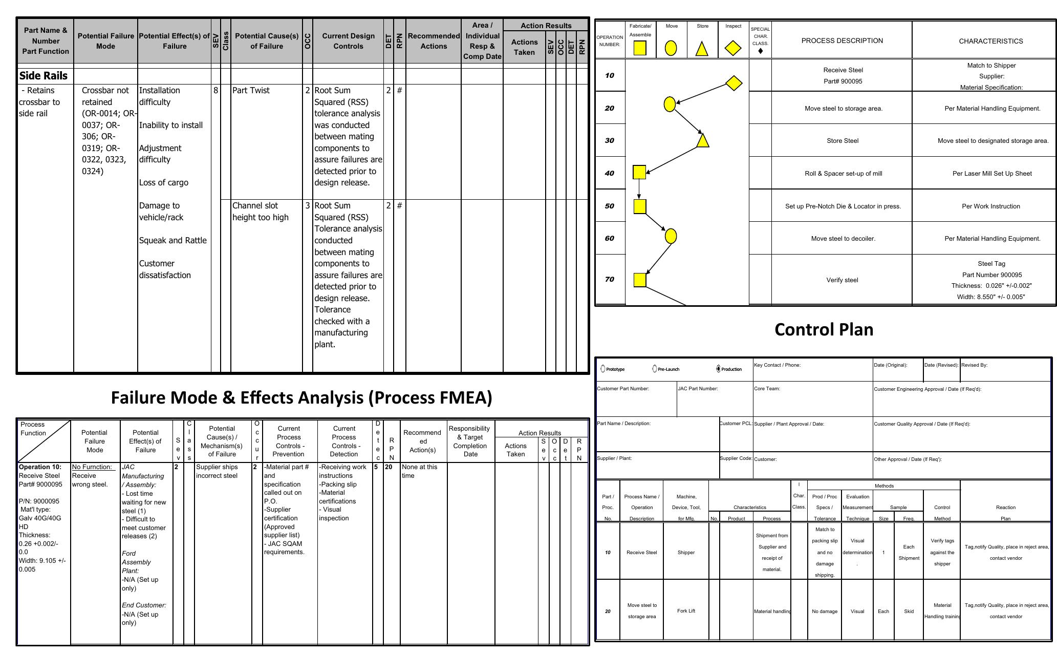 Potential failure mode & effects analysis (design fmea)
