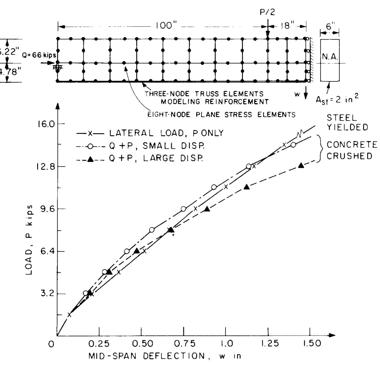 Large displacement analysis of a concrete beam. k.j. bathe,