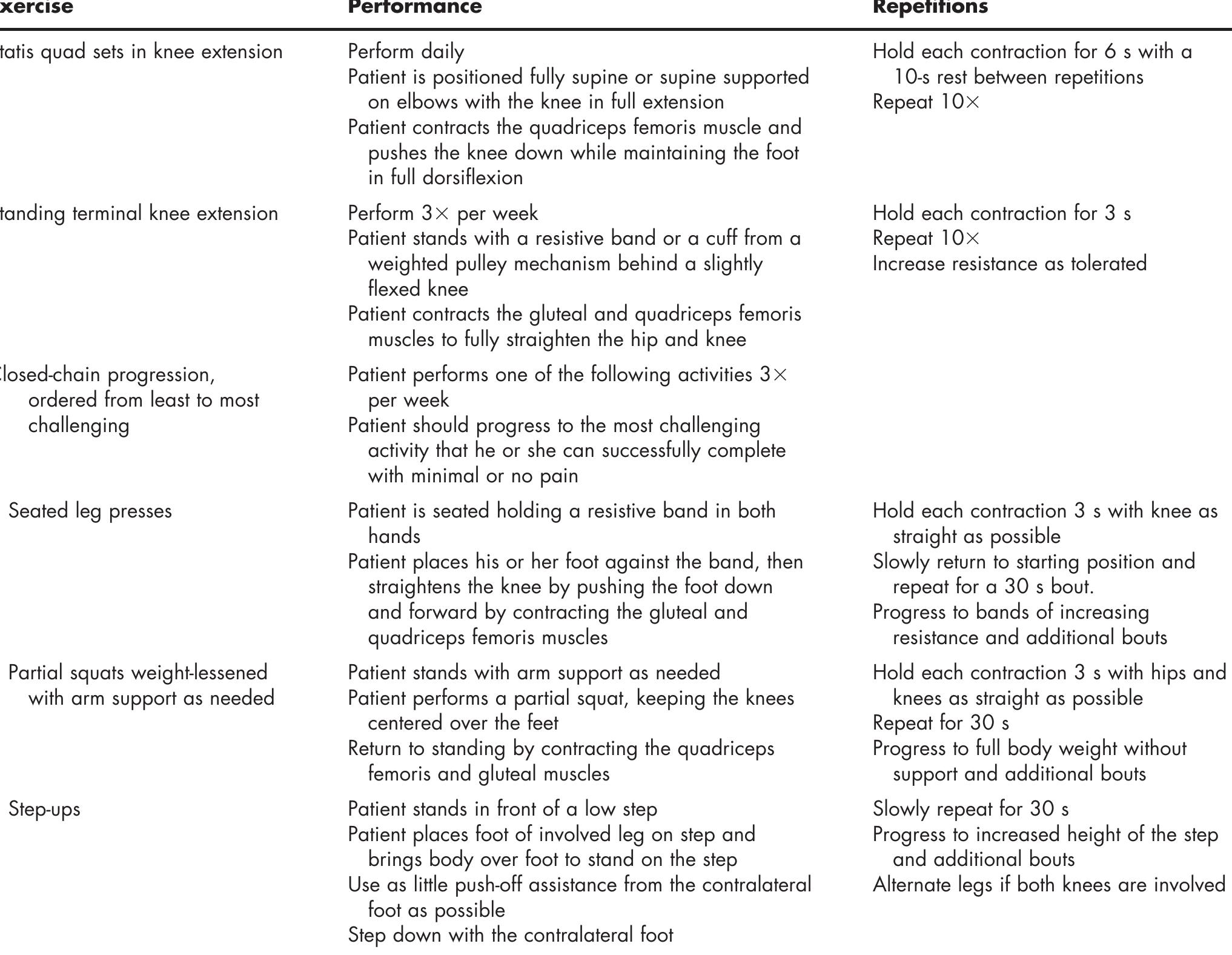 Patient exercise program: strengthening exercises table 3.