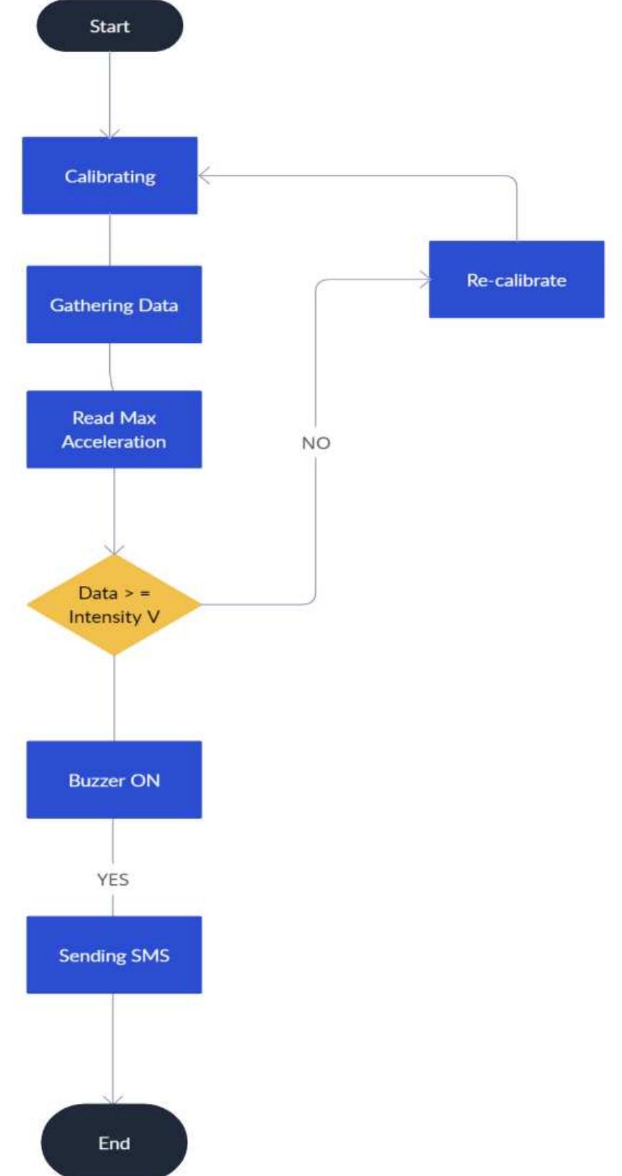 Figure 1 - from Towards the Development a Cost-effective
