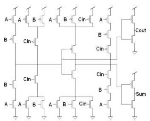 Block diagram of basic full adder