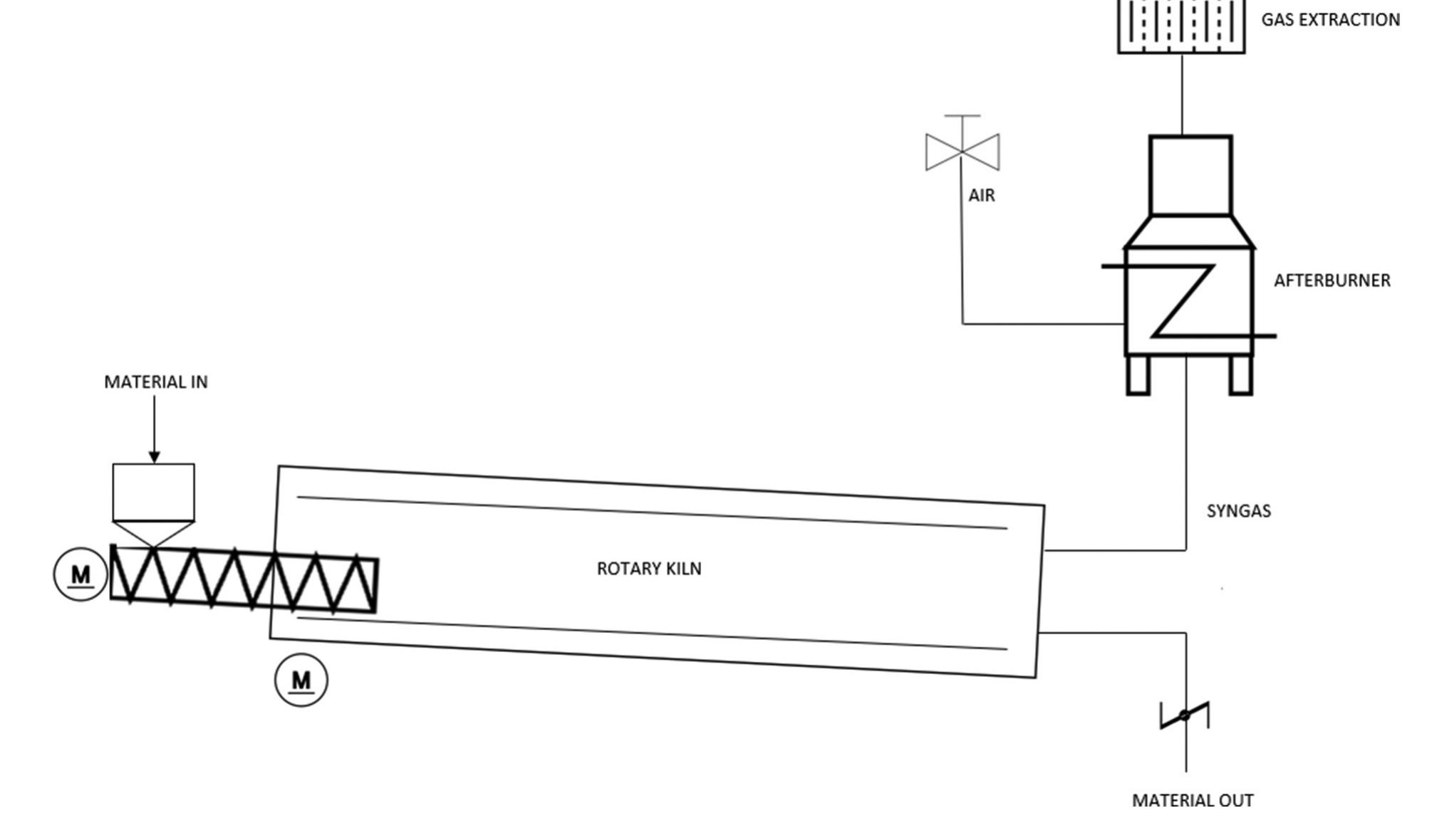 Schematic representation of the rotary kiln reactor. with a