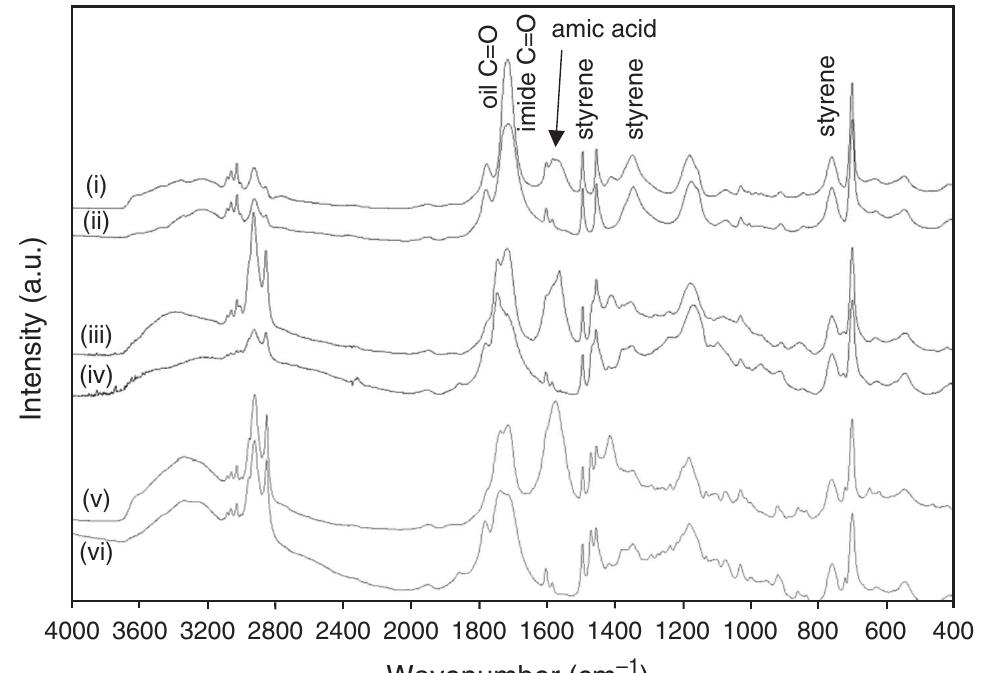 Reference ftir spectra of synthesized hybrid organic
