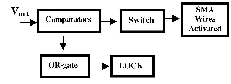 Block diagram for the controller. fig. 11. controller