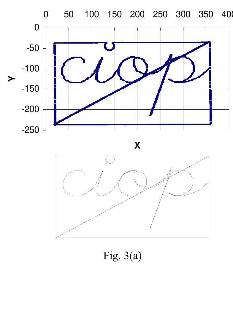 Figure 3 - Laser beam spot centroid detection and tracking: