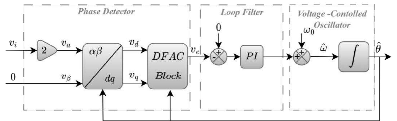 Basic block diagram of dfac-pll. in case the pll is locked,
