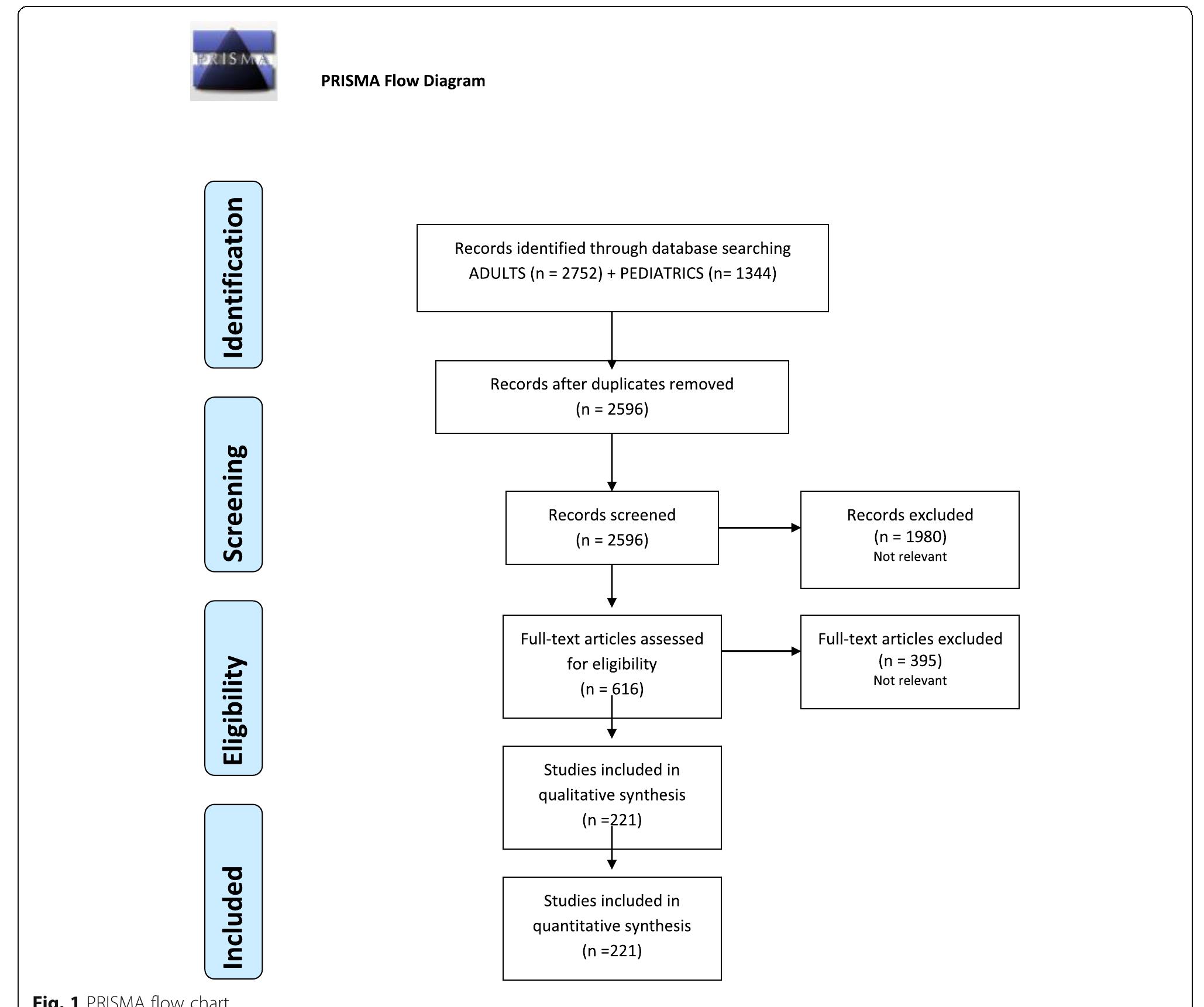 Figure 1 - Splenic trauma: WSES classification and