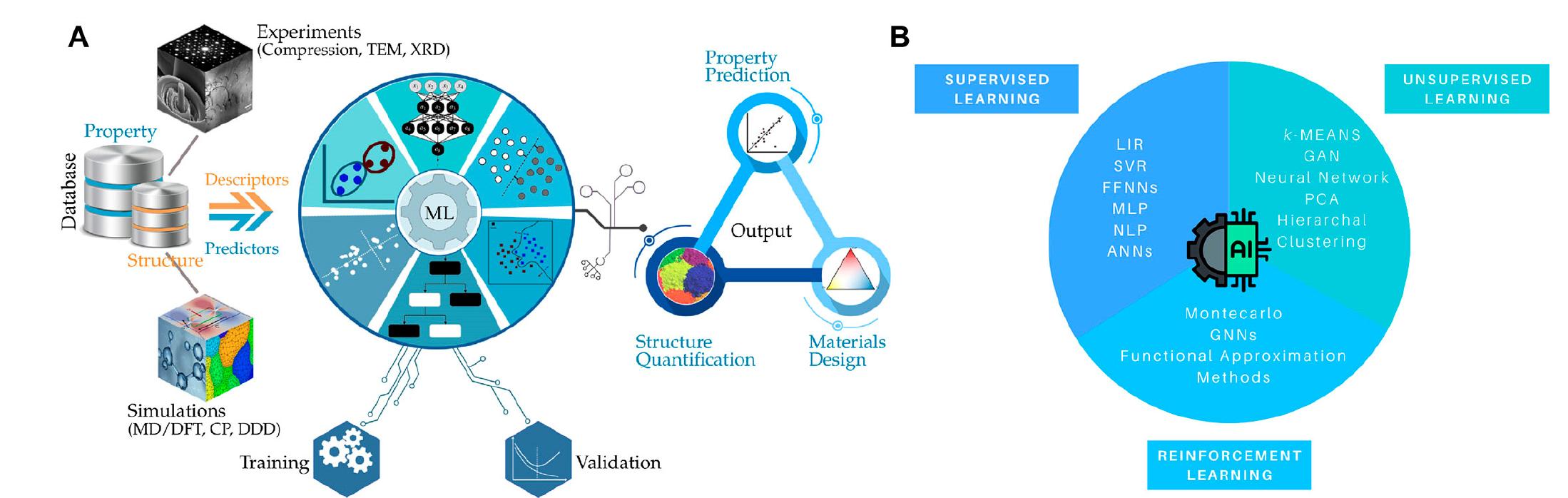 (a) a schematic representation of the materials design