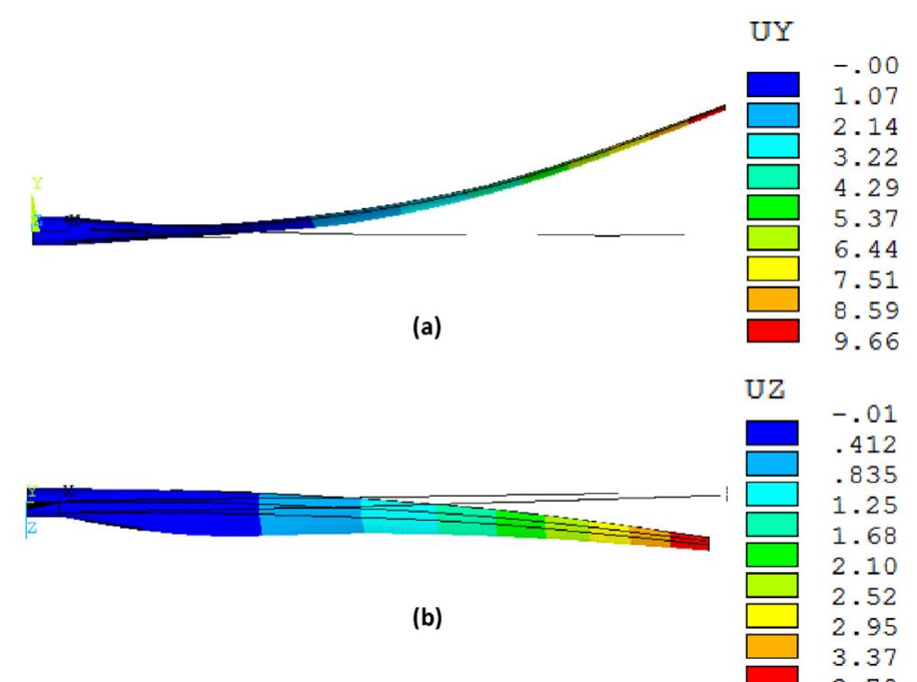 Deflection (m) of blade under extreme aerodynamic and