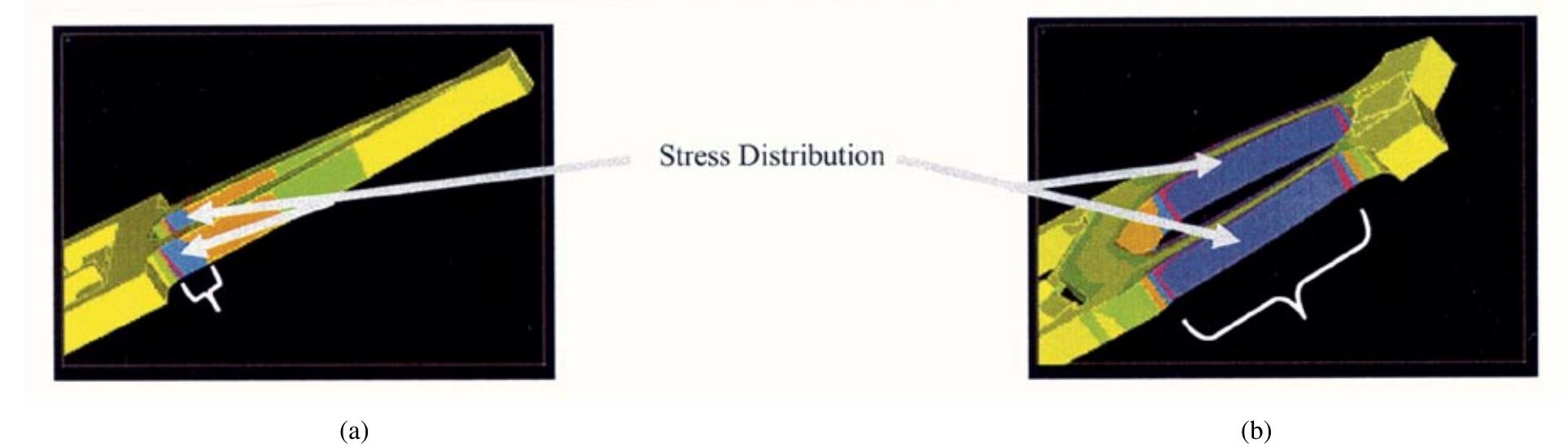 Fea pictures for stress distribution in (a) std4 and (b) std