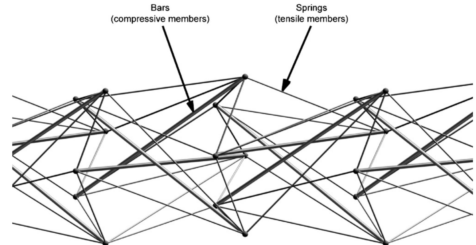 Tensegrity structure. tensegrity structures have a large