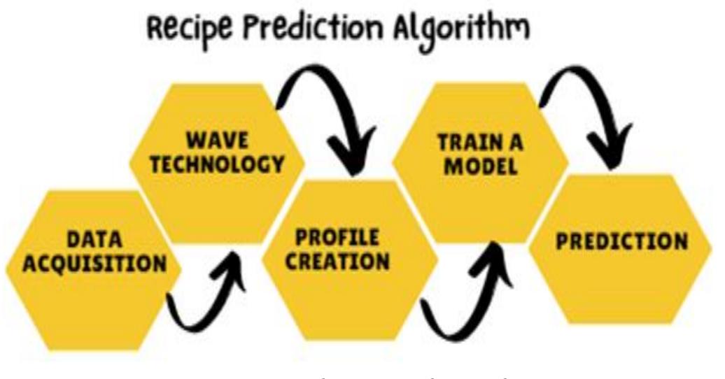 2.4 using computer vision: