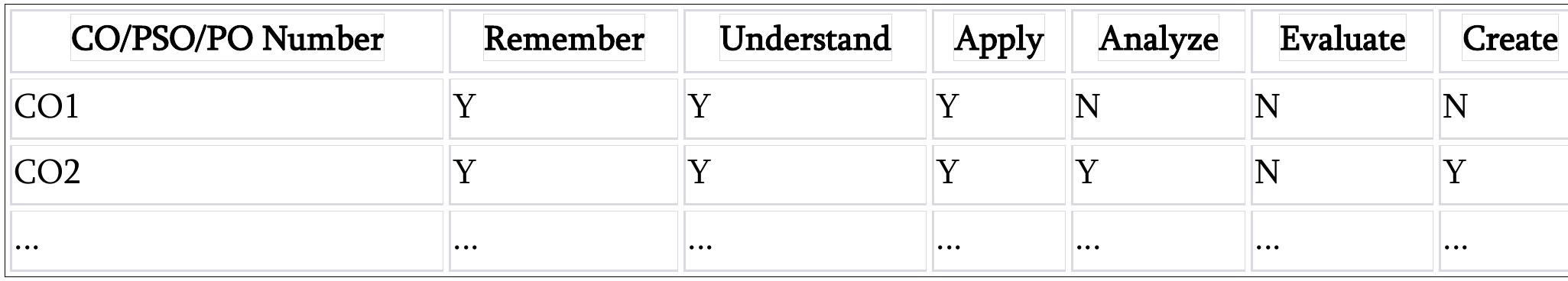 5. bloom's taxonomy (bt) mapping format for c/c++