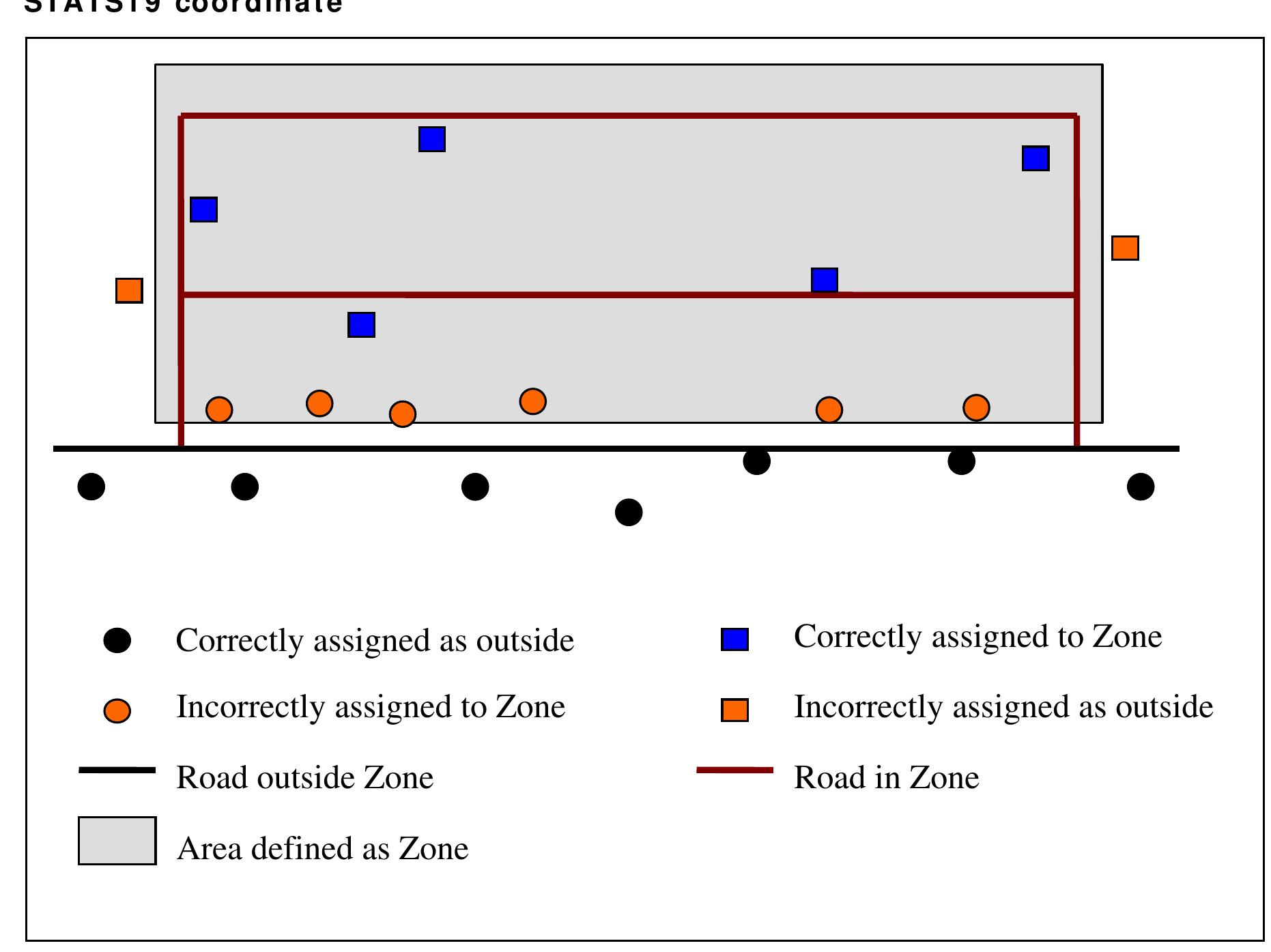Figure 29 - 20 mph zones and road safety in London