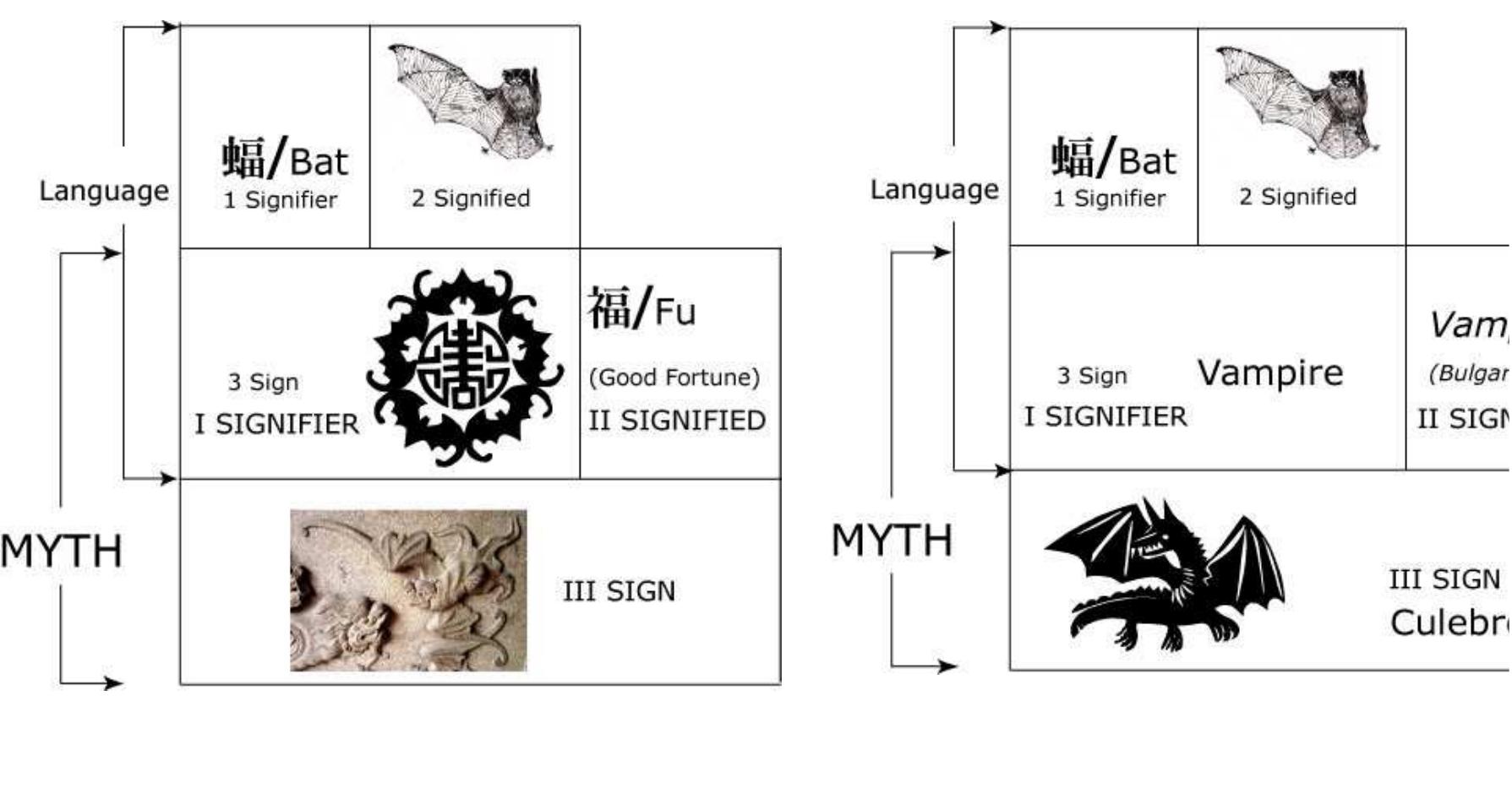 A. chinese culture of bat myth fig.10 poetic aspect: the