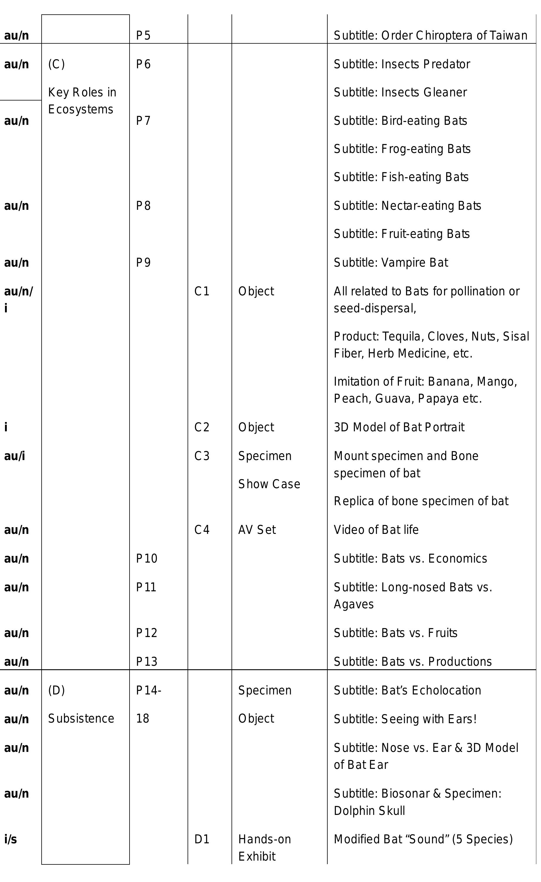 Table 2 - from A New Communication Model in Natural History