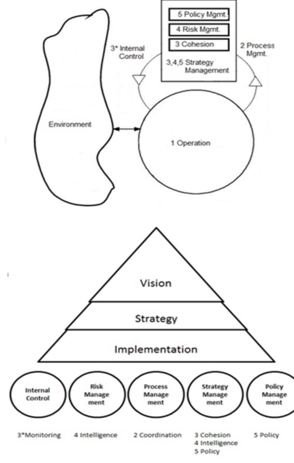 A mapping between grc maturity model and the viable system