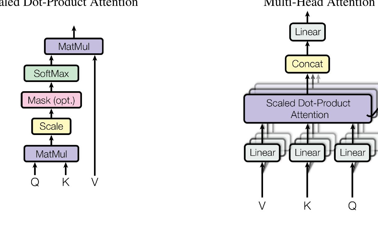 (PDF) Attention Is All You Need
