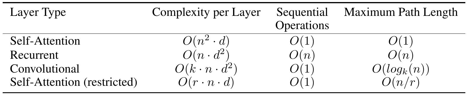 (PDF) Attention Is All You Need
