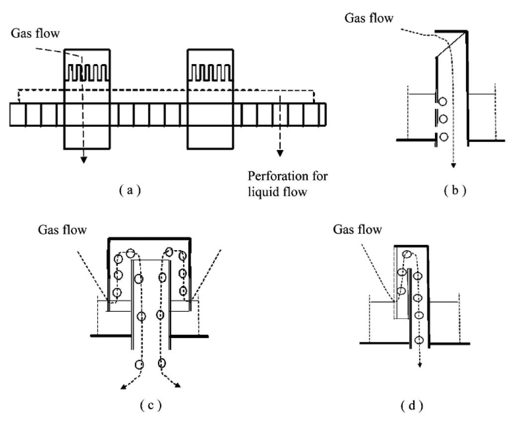 Different types of distributors: (a) perforated trays, (b)