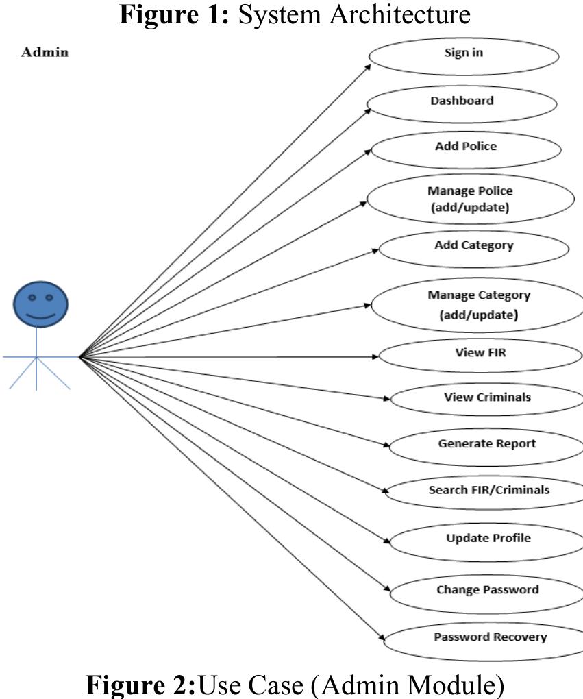 (PDF) Crime Record Management System