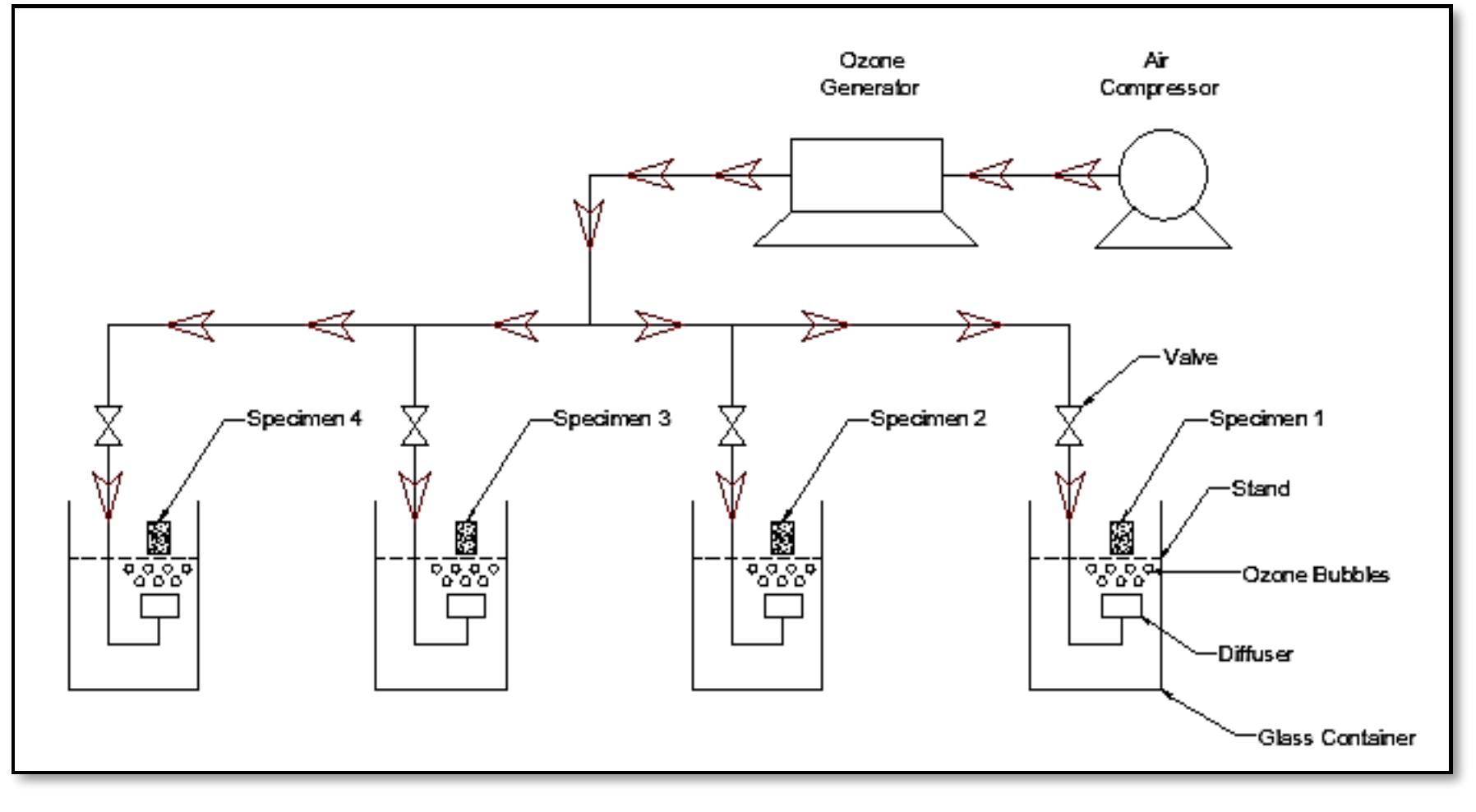 Flowchart for piping system shown in fig. (2). after prepare
