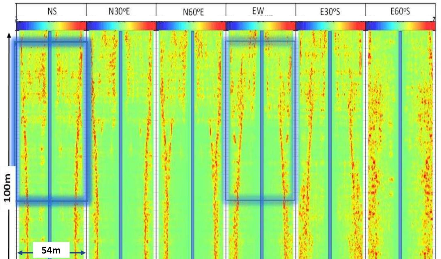 Single well acoustic reflection imaging has gained