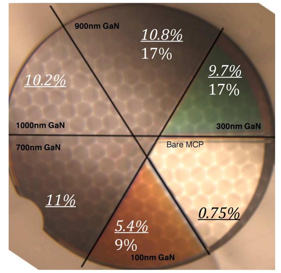 (PDF) Large Area Microchannel Plate Imaging Event Counting Detectors ...