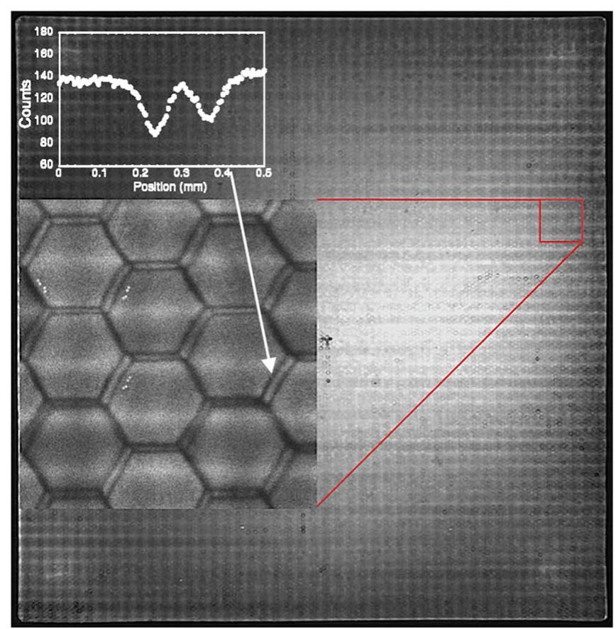 (PDF) Large Area Microchannel Plate Imaging Event Counting Detectors ...
